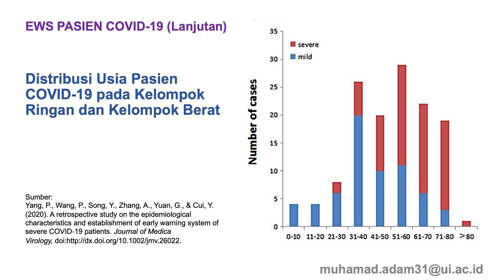 Early Warning System (EWS) Pada Pasien Covid-19 - Mediaperawat.id
