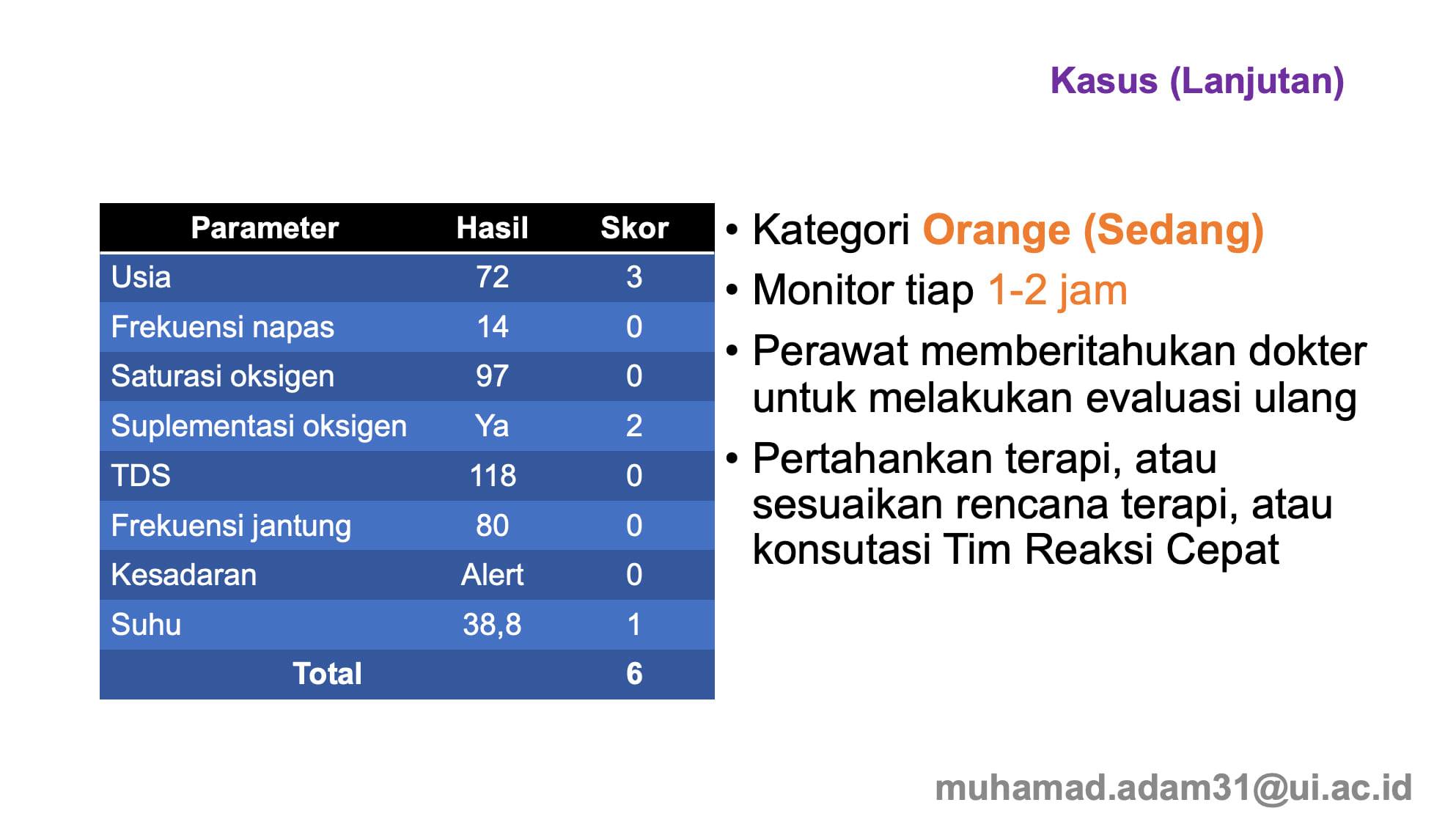 Early Warning System (EWS) Pada Pasien Covid-19