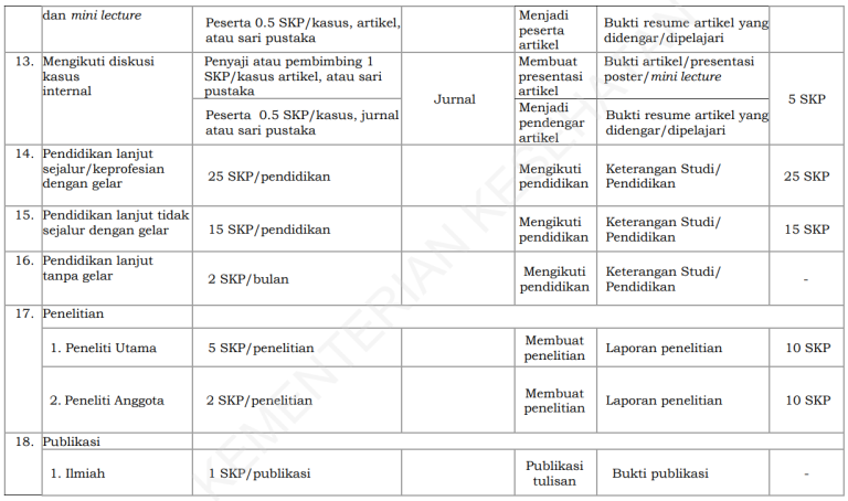 UPDATE PEDOMAN !! Ranah SKP Pelayanan Nakes & Named - Mediaperawat.id