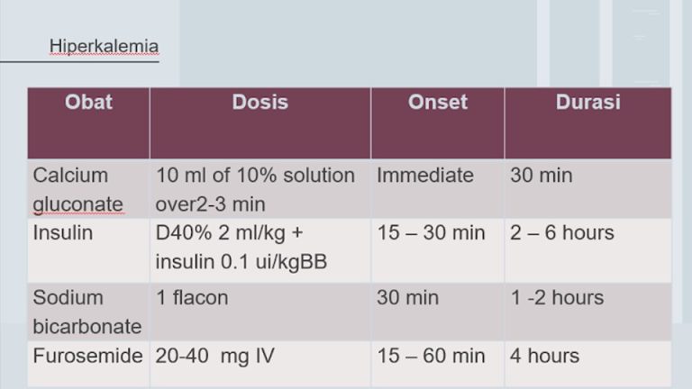 Perhitungan Koreksi Elektrolit yang Harus Diketahui Perawat ICU